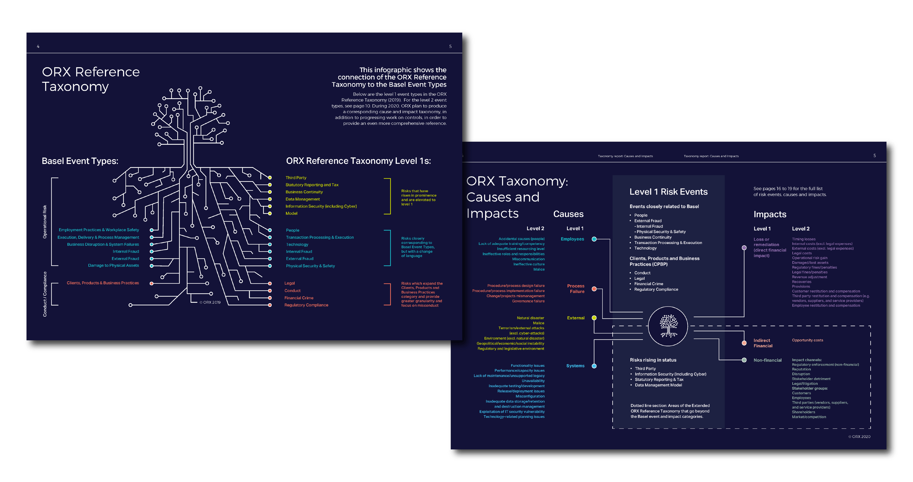 ORX Reference Taxonomy | ORX